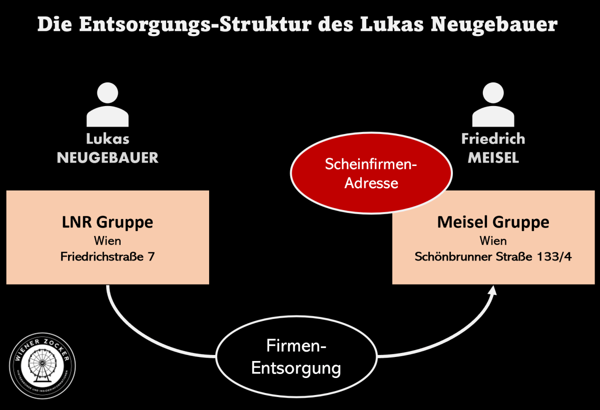 Der ehemalige Rechtsanwalt und Entsorger Friedrich Meisel und seine ...